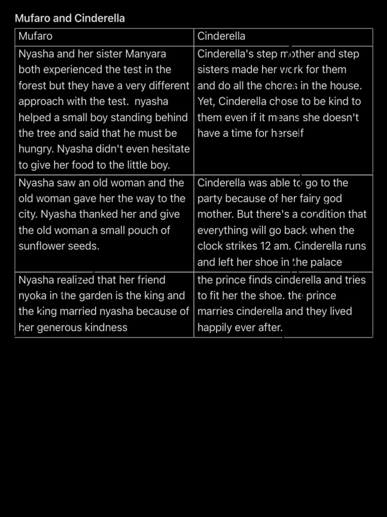 Mufaro and Cinderella | PDF