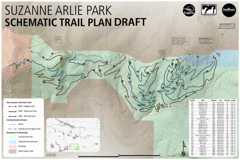 Map of Planned Trails at Arlie Park in Eugene | PDF
