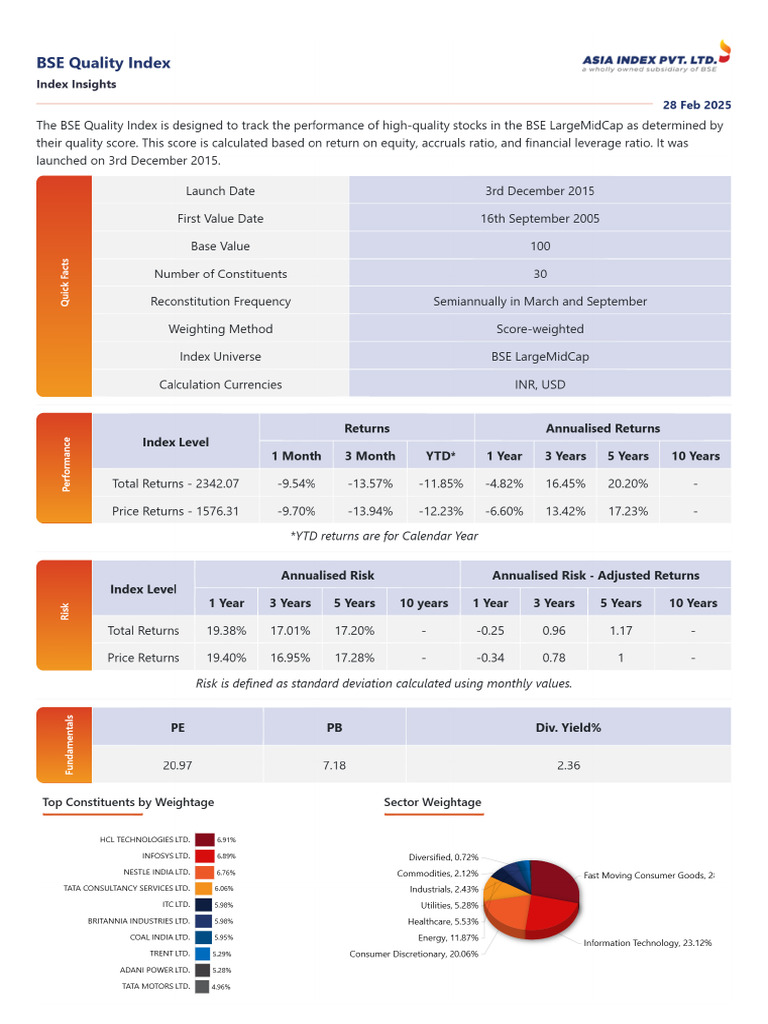 Factsheet BSEQualityIndex Feb2025 | PDF