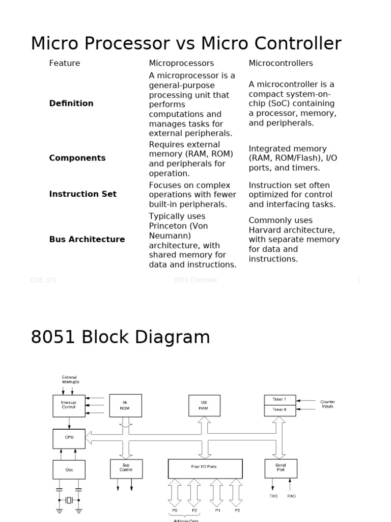 Microcontrollers II | PDF | Central Processing Unit | Microcontroller