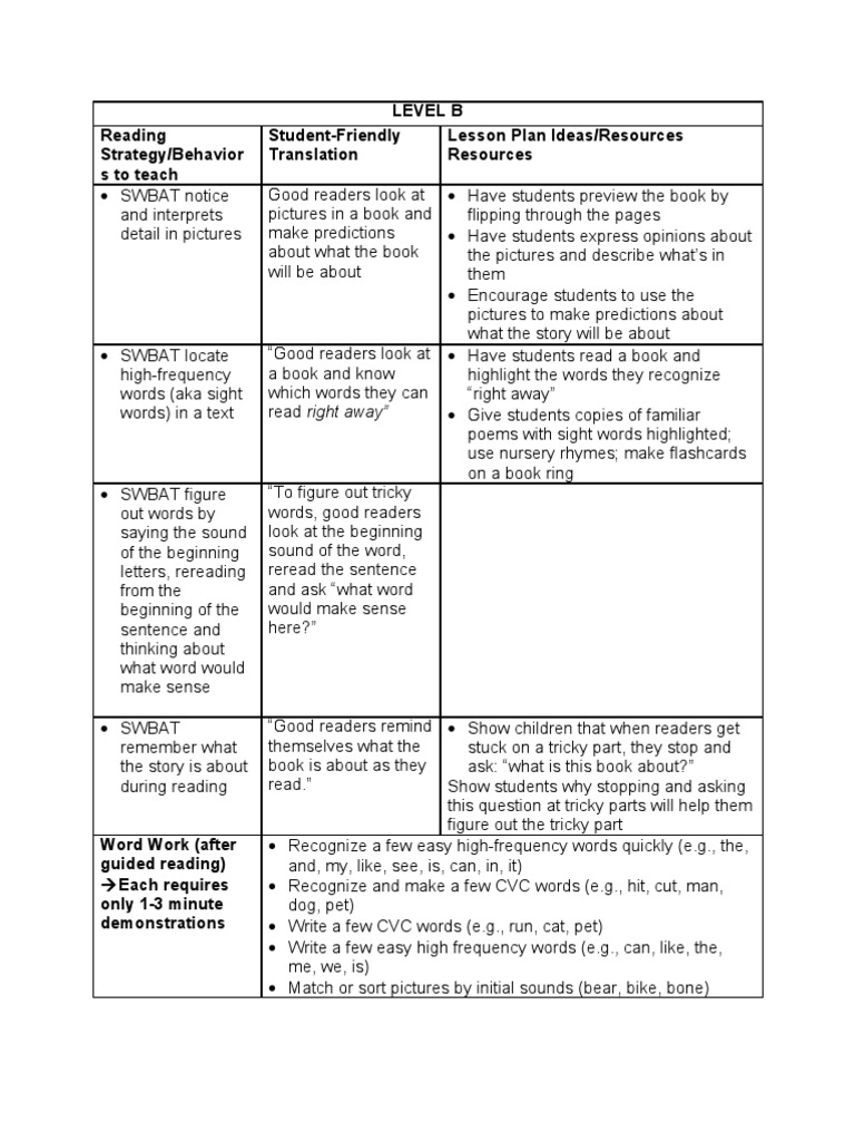 Guided Reading Strategies (By Level) | PDF | Consonant | Reading (Process)