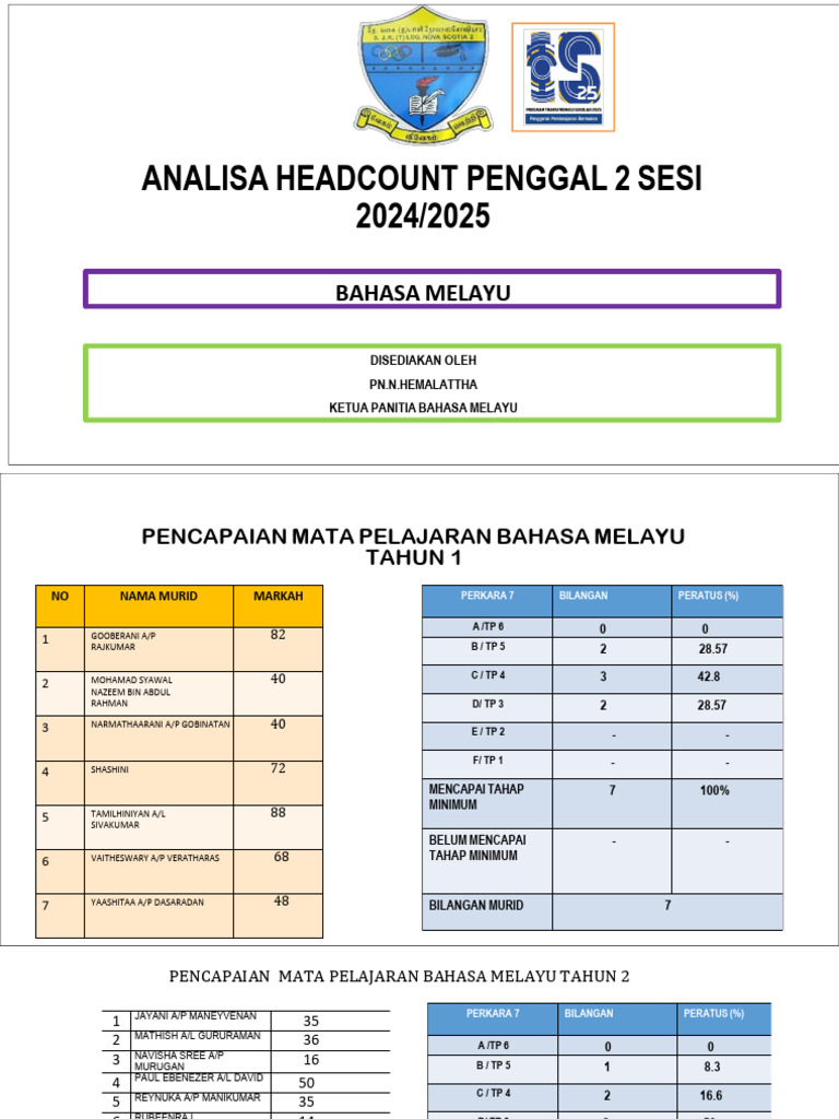 Analisis PBD 2024 BM | PDF