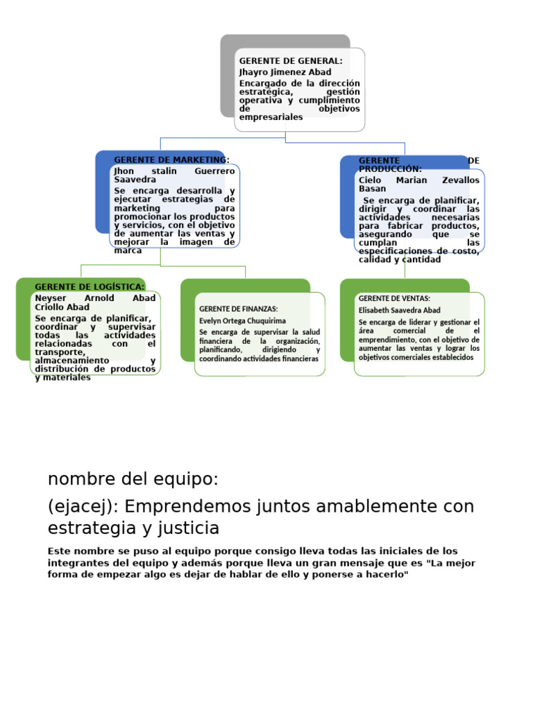 Jhayro Jimenez Trabajo 5 B | PDF | Marketing | Logística