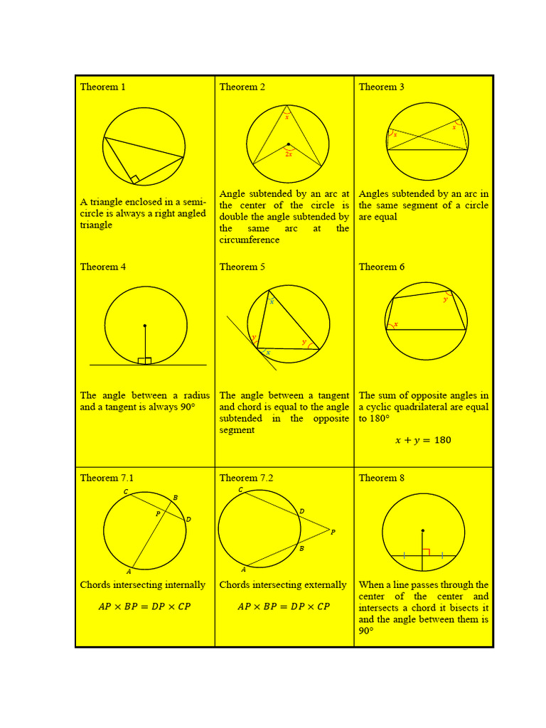 Circle Theorems | PDF