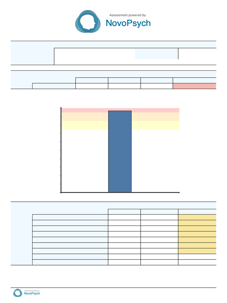Borderline Personality Questionnaire BPQ Sample Report Scoring | PDF ...