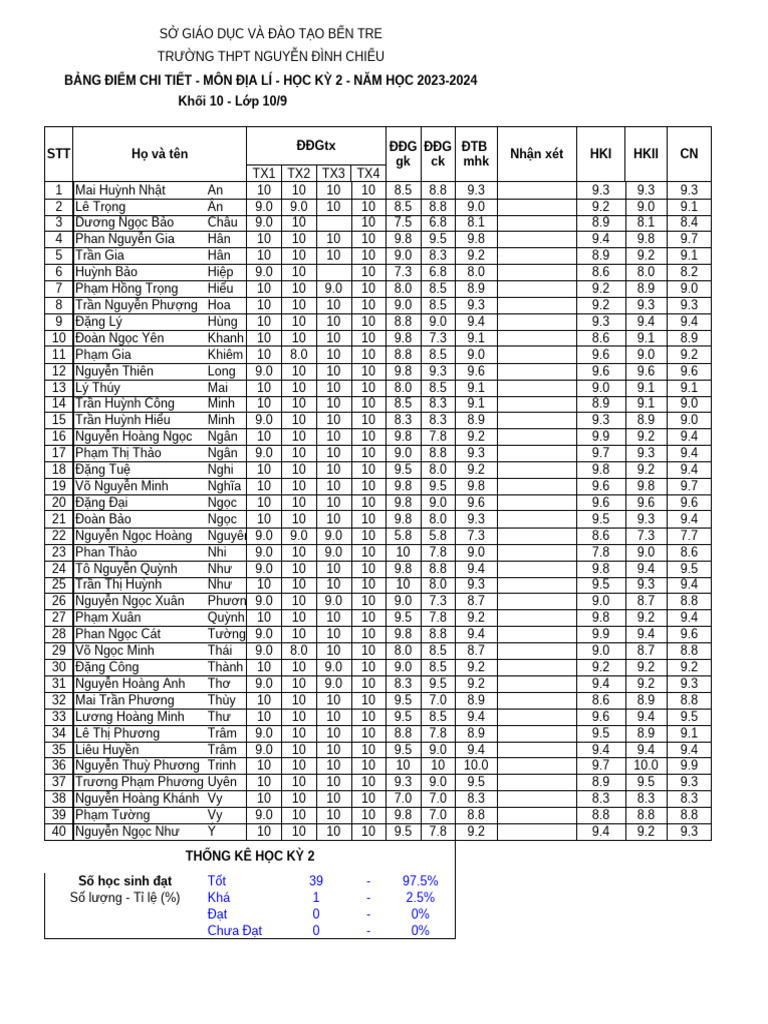 So Diem Chi Tiet Lop 10 9 Mon Dia Li | PDF