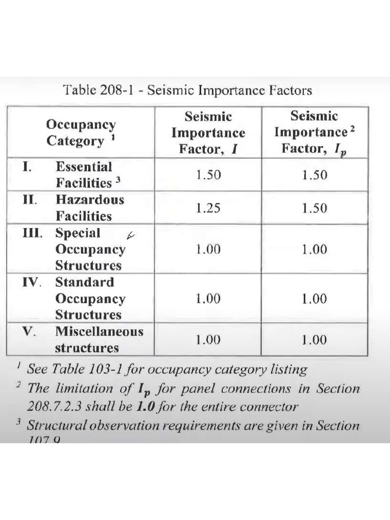 DESIGN-BASE-SHEAR-NSCP-CODES | PDF