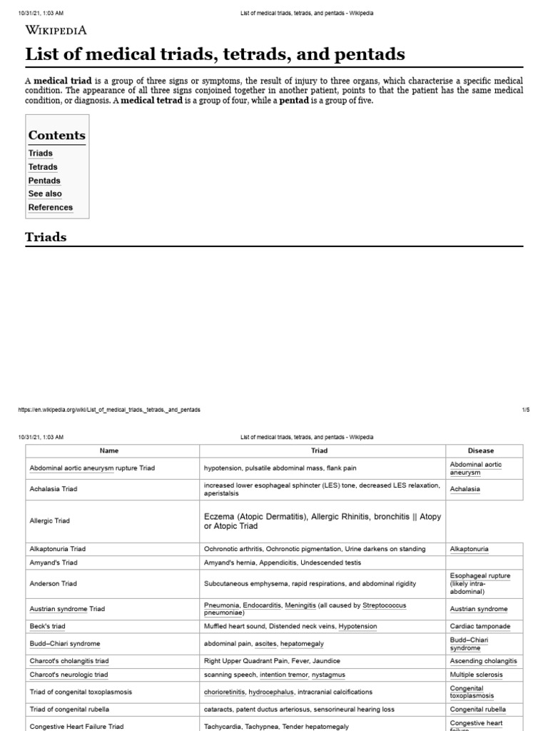 List of Medical Triads, Tetrads, and Pentads - Wikipedia | PDF ...
