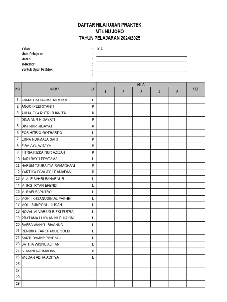 Daftar Nilai Ujian Praktek Kelas 9-1 | PDF