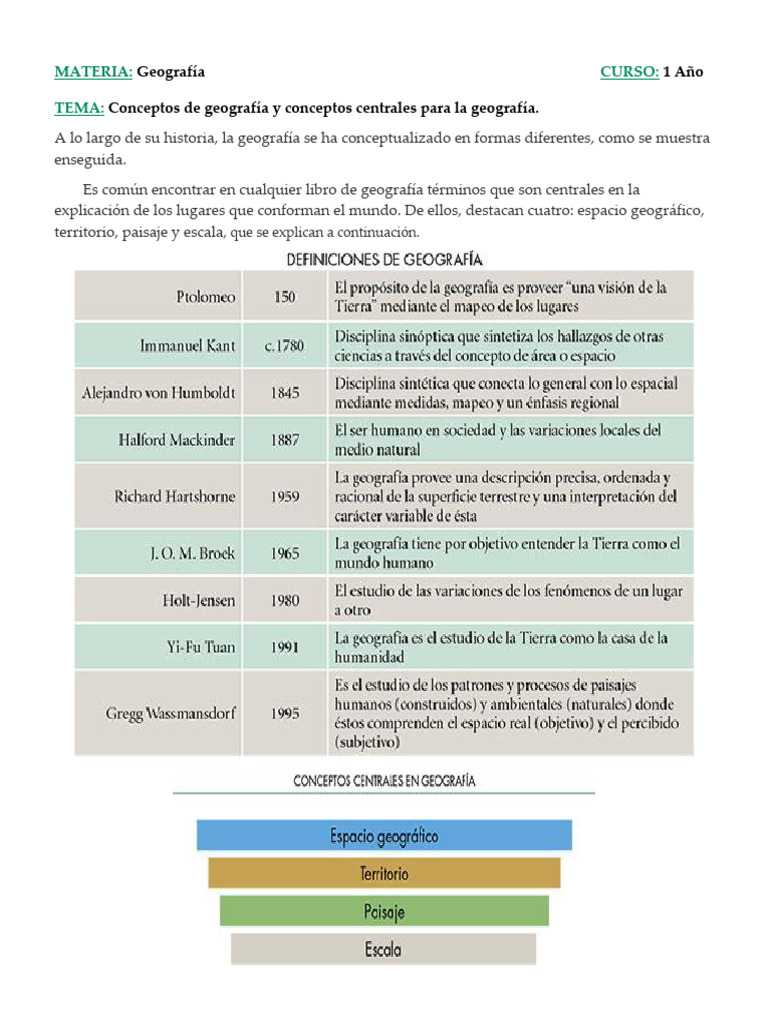 Conceptos de Geografía y Conceptos Centrales para La Geografía | PDF | Paisaje | Geografía