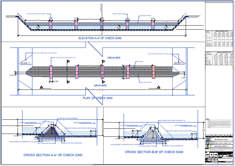 Check Dam Typical Drawing | PDF | Dam | Civil Engineering