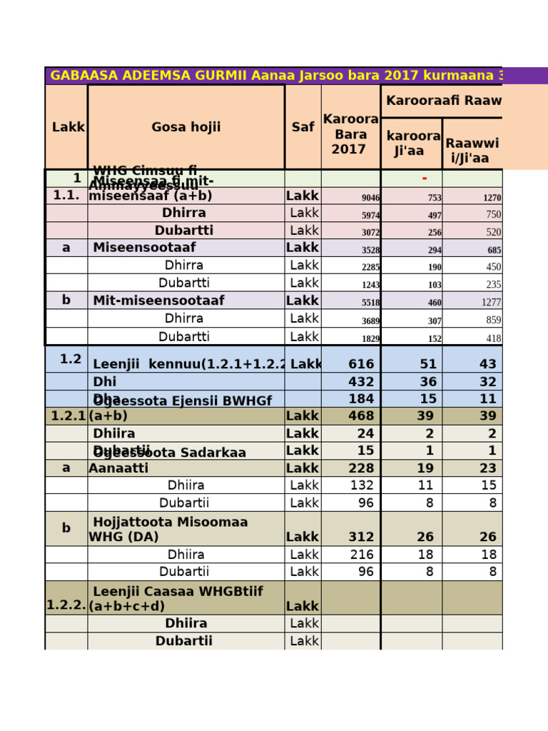 Gabaasa_EBWHG_Adeemsa_Gurmii_Aanaa_jarso_bara_2017_kurmana_3ffaa | PDF