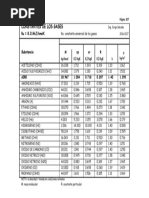 Tabla Prop Criticas | PDF | Metano | Moléculas