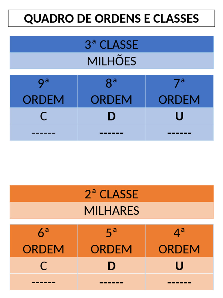 Quadro de Ordens e Classes | PDF