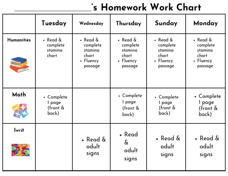 7-9 Homework Charts | PDF