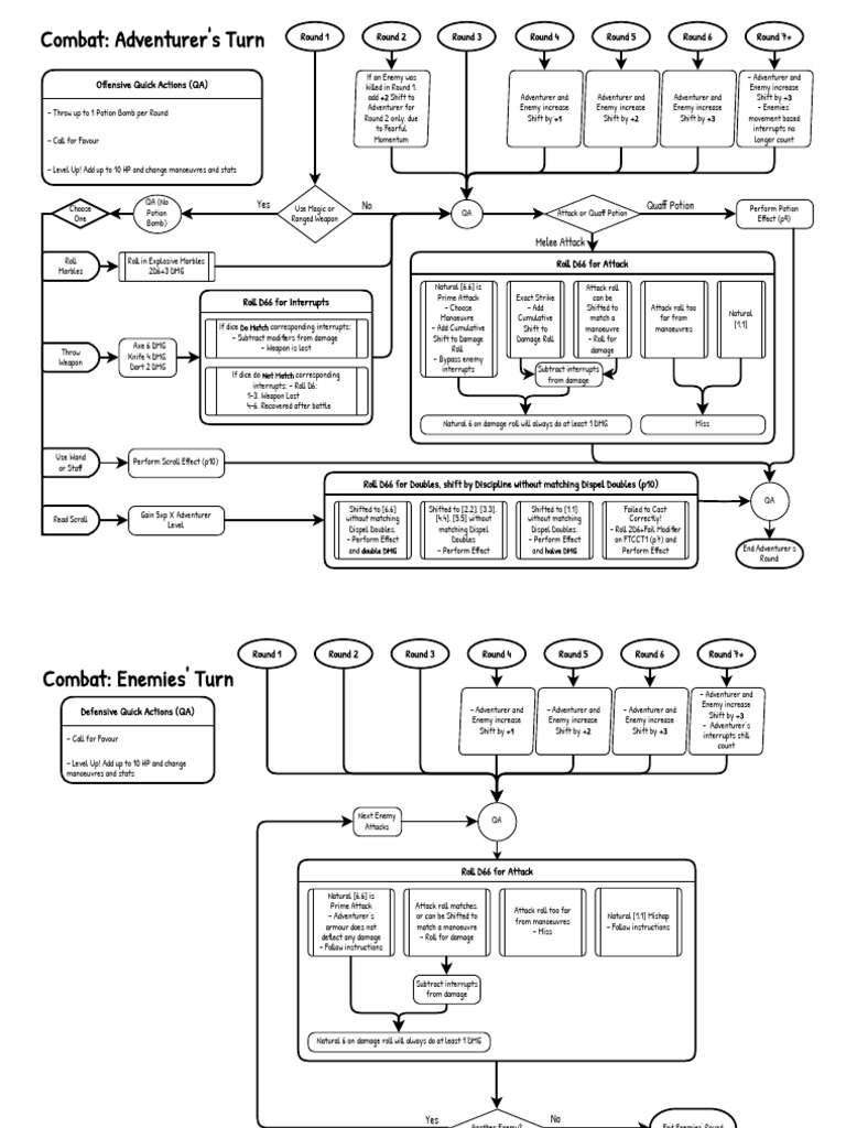 Combat Flow v03.6 Landscape | PDF | Military