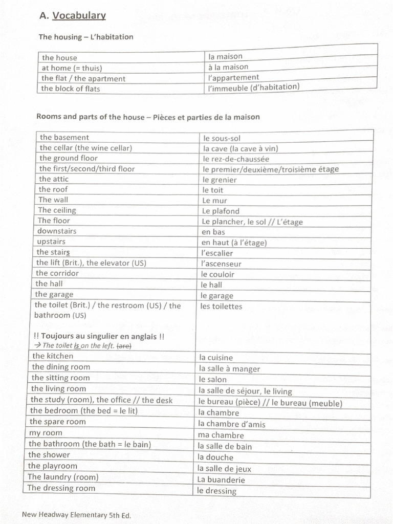 Voc Anglais pt 1 | PDF