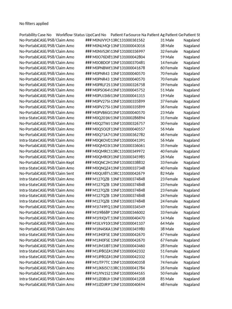 TUENSANG ABPMJAY | PDF