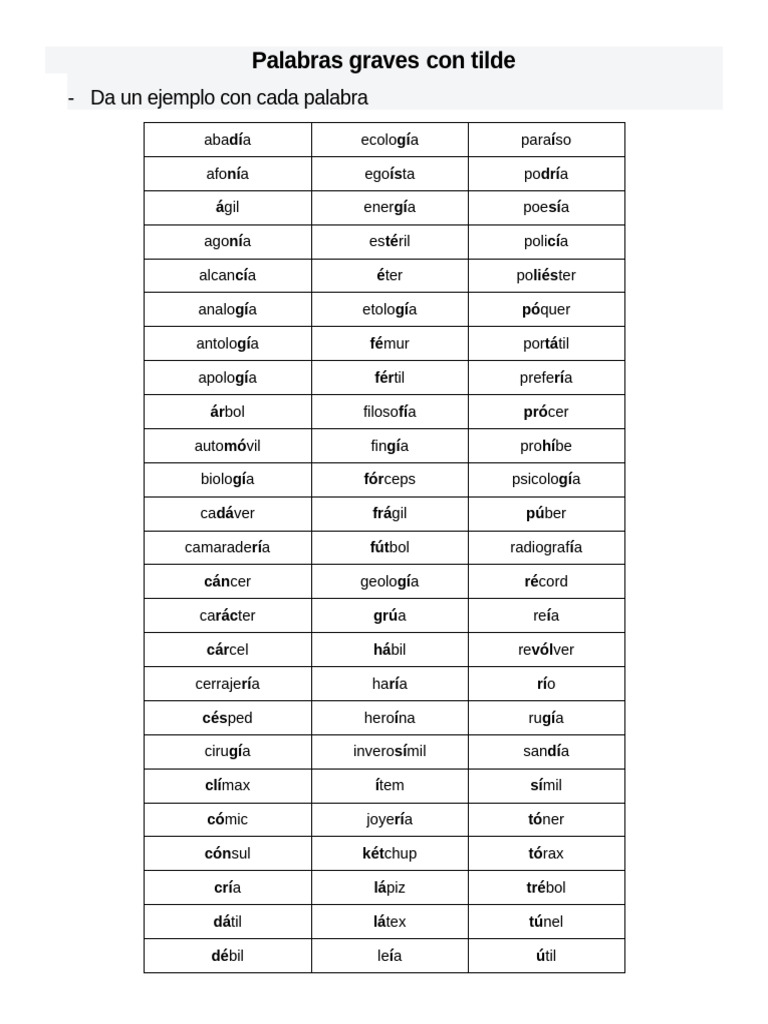 Acentuación de Diptongos 16-1-25 | PDF | Voz humana | Fonética