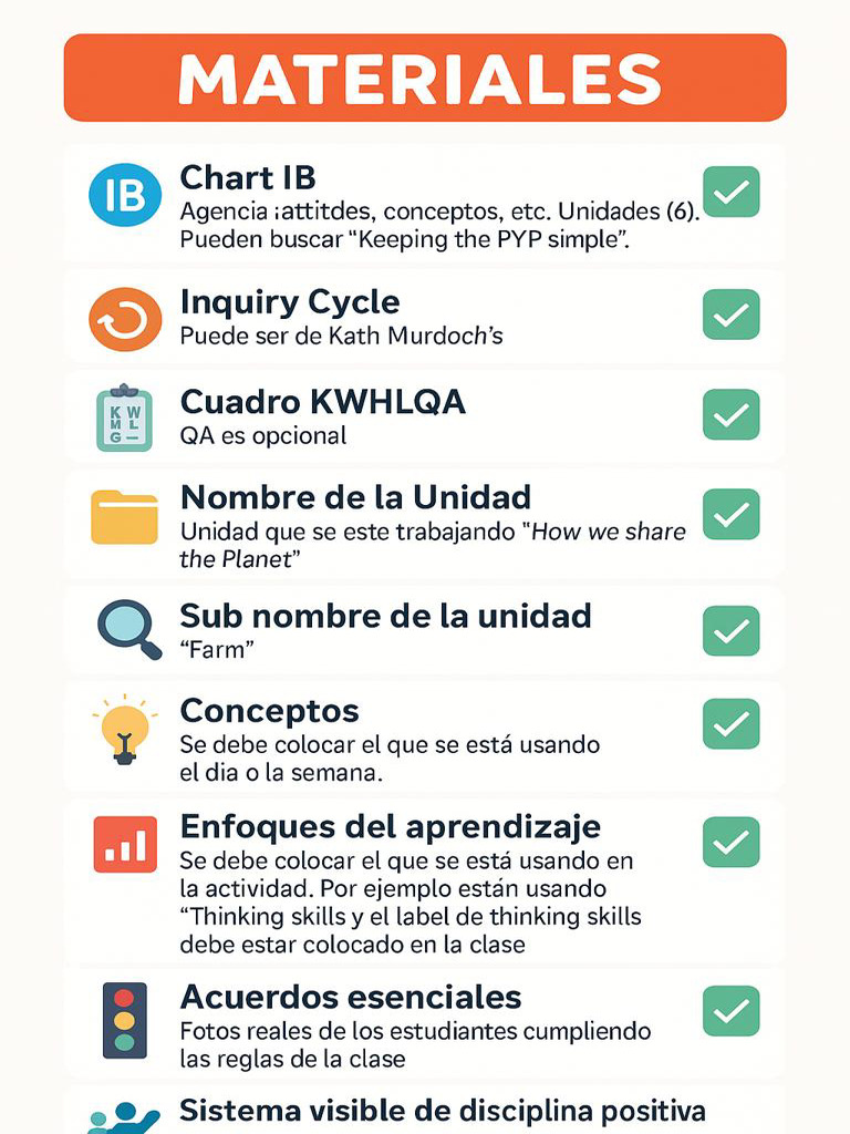 Checklist Materiales IB Visual Reducido | PDF