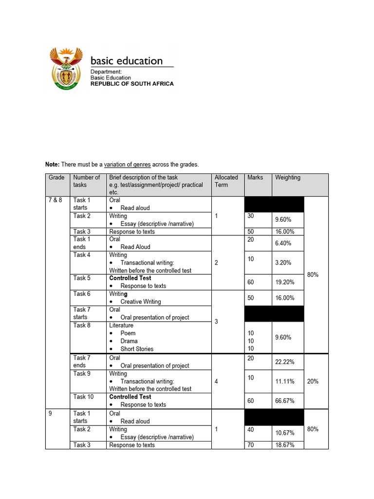 2021 Senior Phase Formal Assessment Tasks | PDF | Essays | Human ...