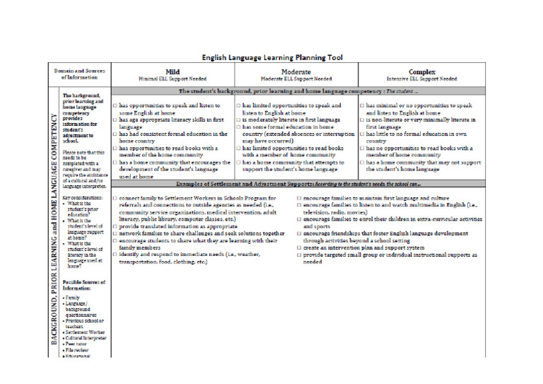 Enhlish Language Learning Plan | PDF