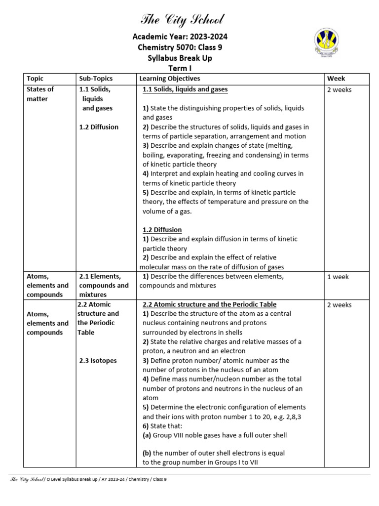 Class 9 Chemistry Syllabus 2023 24 Pdf Chemical Bond Atoms