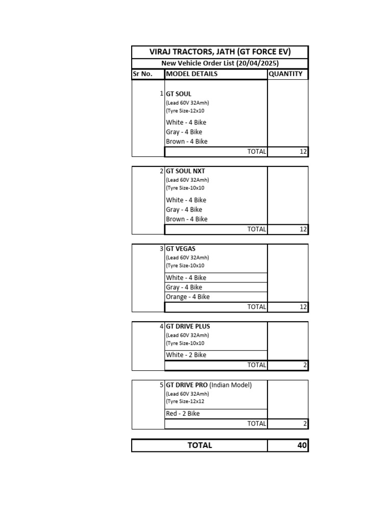 GT FORCE BIKE ORDER LIST Final | PDF