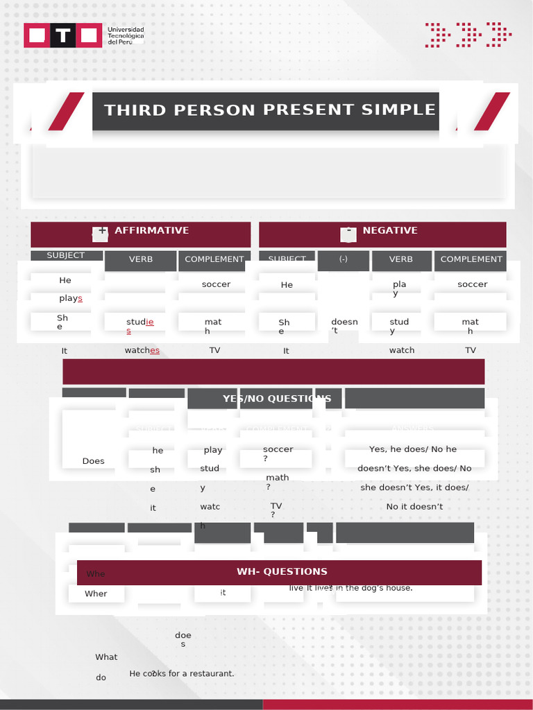 Week 11 - Infographic - Third Person Present Simple | PDF | Linguistic ...