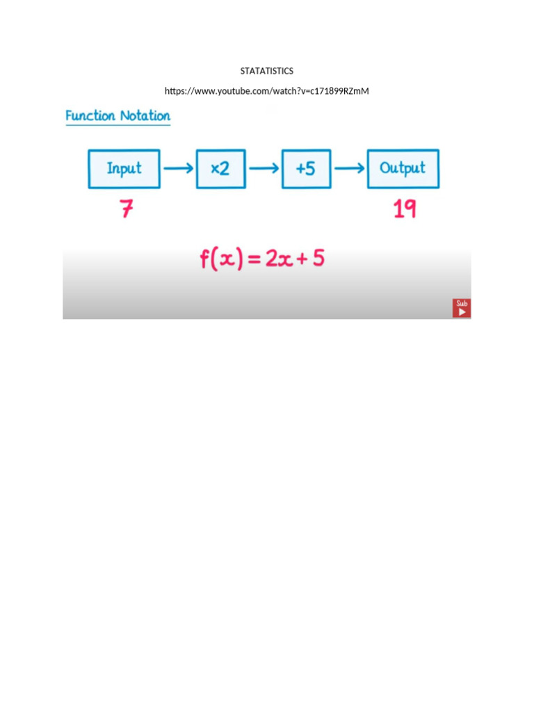 Graphs of Funtion | PDF