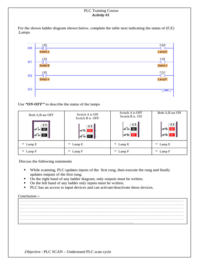 Activity 1- PLC Scan | PDF
