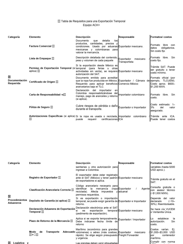 Tabla de Requisitos para Una Exportación Temporal Equipo ACH+ | PDF ...