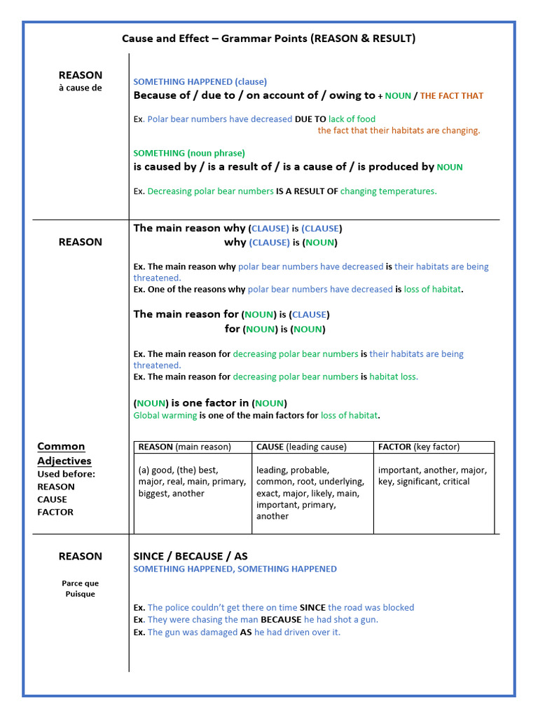 Cause and Effect Grammar Guide | PDF | Noun | Clause