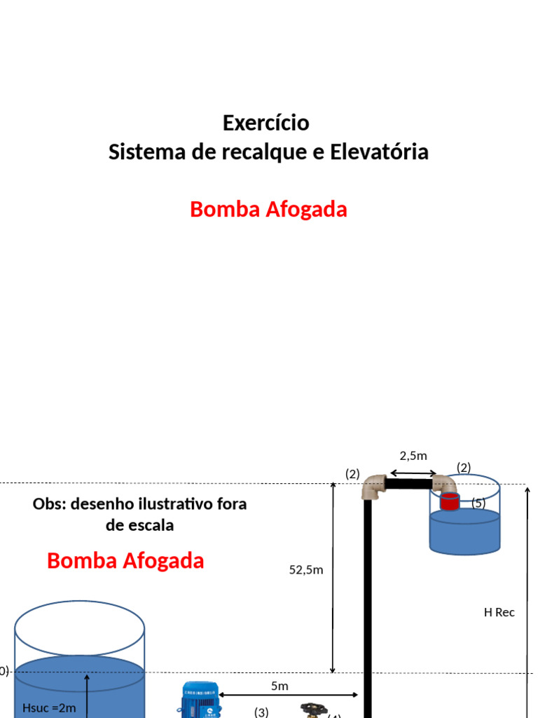 Cálculo de Diâmetro e Altura Manométrica | PDF | Bomba | Hidráulica