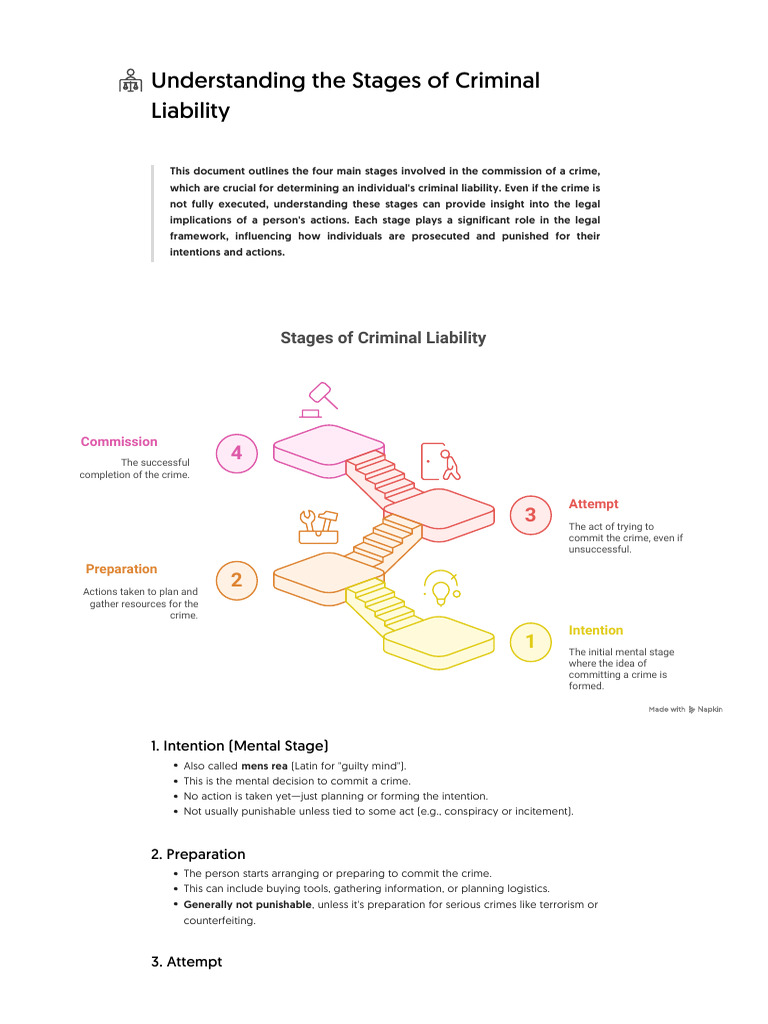 Stages of Criminal Liability Explained | PDF | Crimes | Crime & Violence