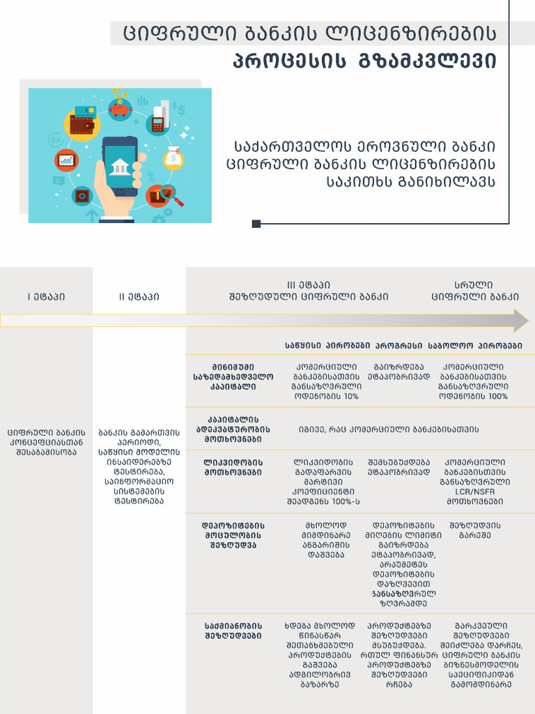 Digital Bank Guidline | PDF