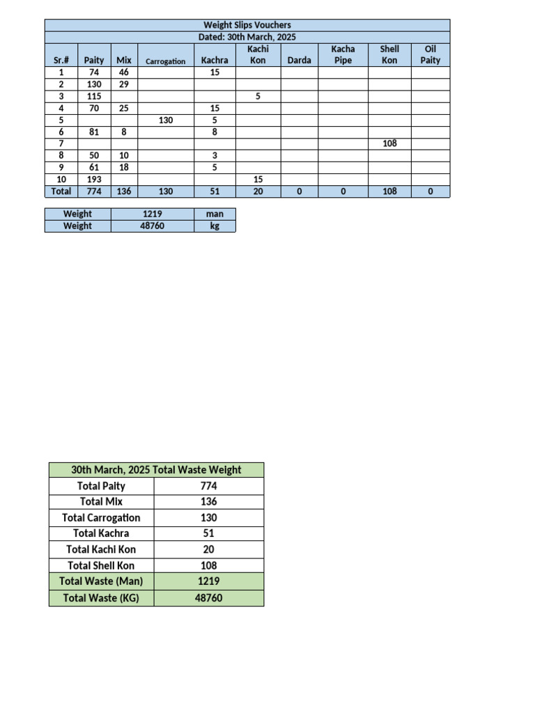 30 March Waste Weight | PDF