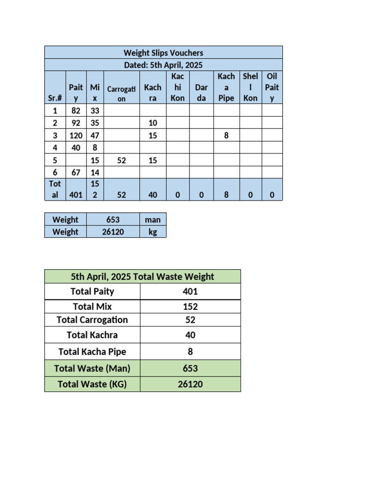 Weight Slips Summary April 2025 | PDF