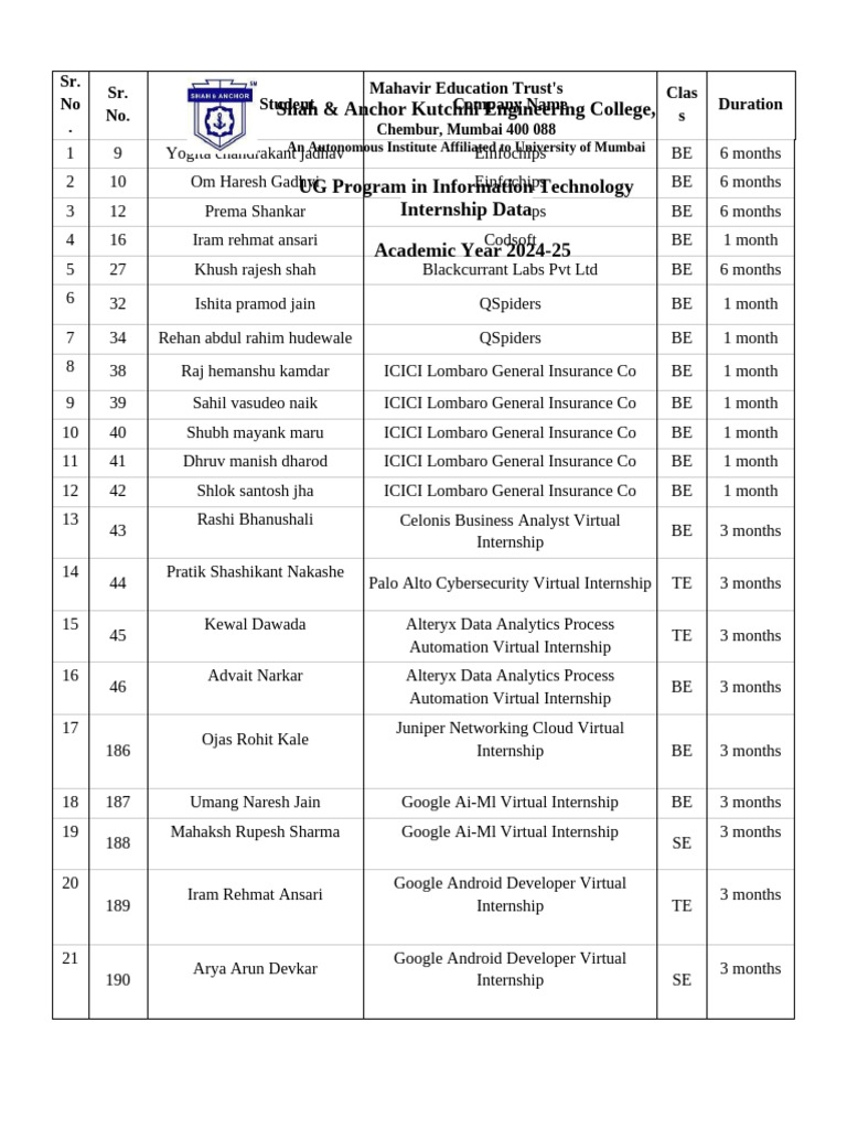 Pending List Internship Data 2024 - 25 | PDF