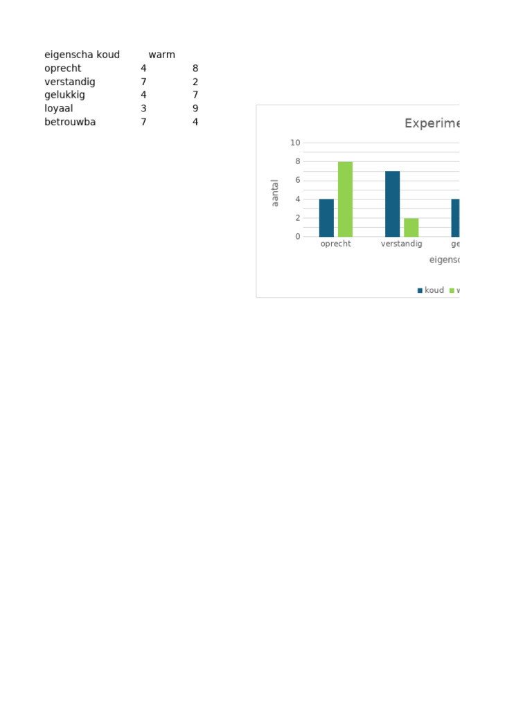 Expriment Amina Kologo 4NW2 | PDF