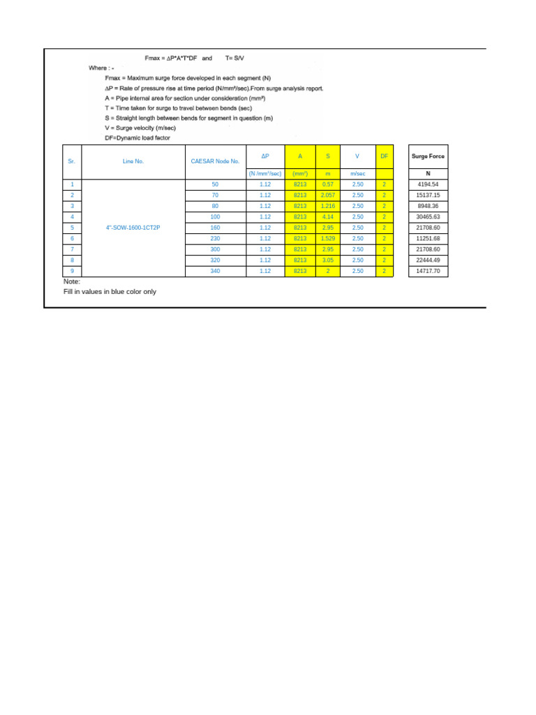 Surge Force Data for Various Nodes | PDF