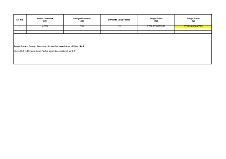 Surge Force (Simplified Formula) | PDF