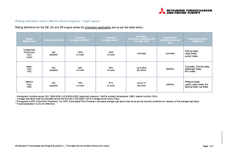Mitsubishi Diesel Engine - Rating Definition Chart - Marine ...
