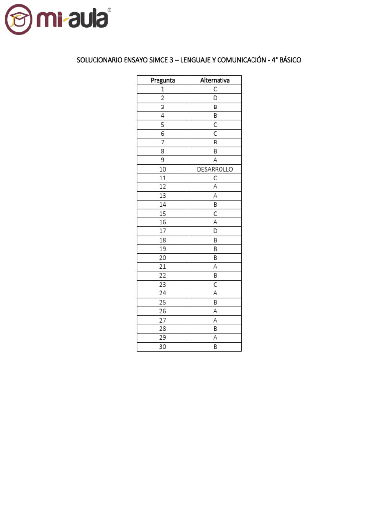 SOLUCIONARIO - ENSAYO - SIMCE - 3 - Lenguaje 4to | PDF