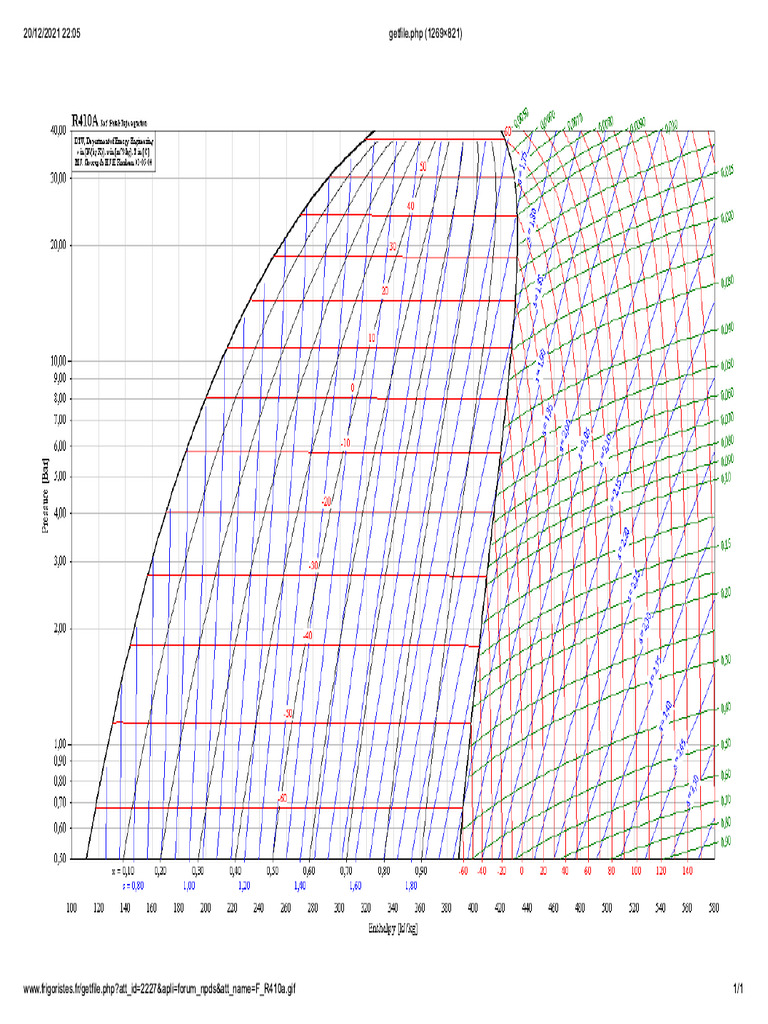 Diag Mollier R410a | PDF
