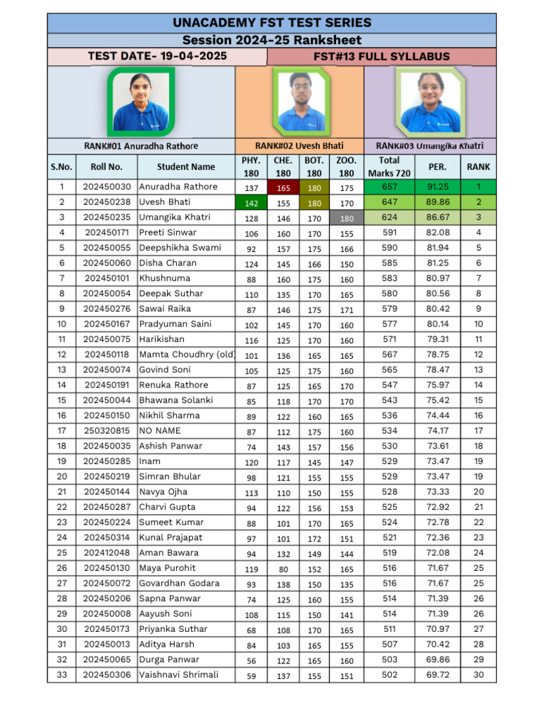 FST#13 Result Sheet (19-04-2025) | PDF