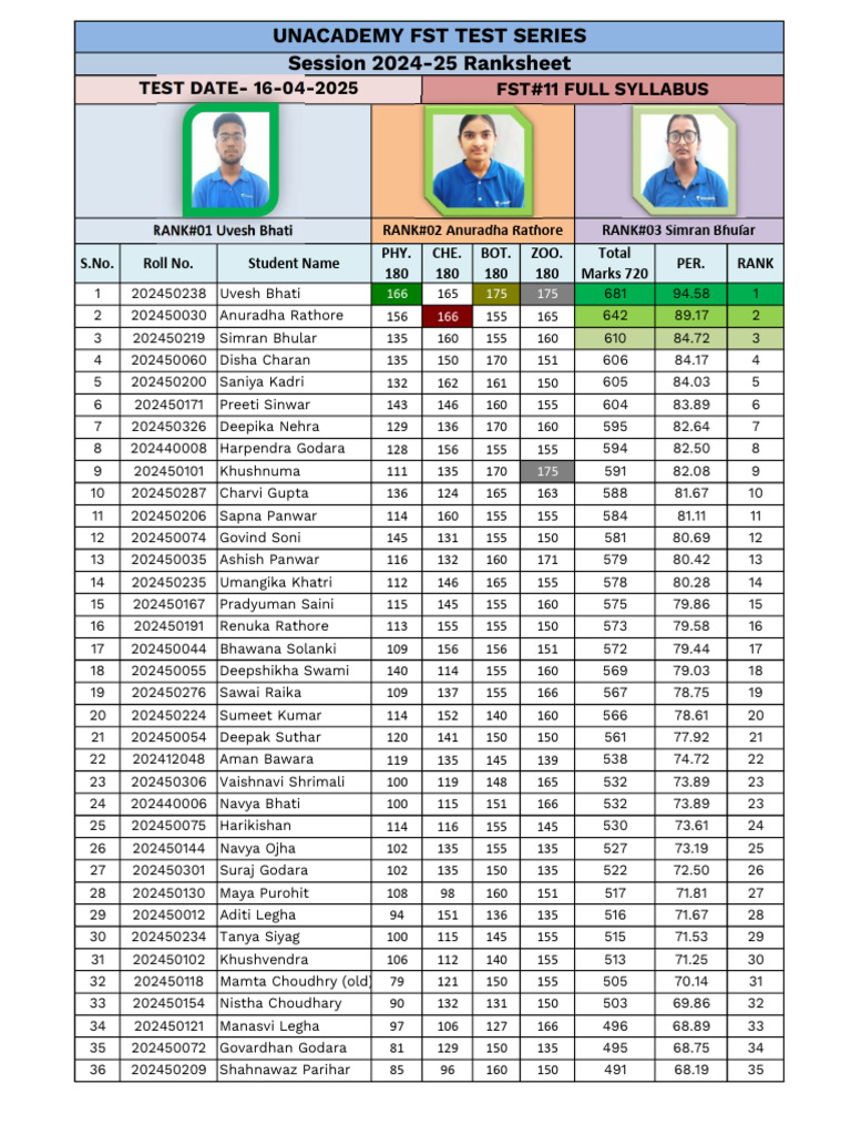FST#11 Result Sheet (16-04-2025) | PDF