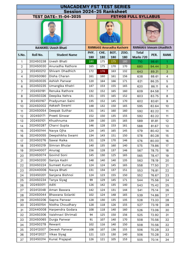 FST#08 Result Sheet (11-04-2025) | PDF