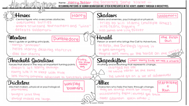 Juanita Londono - 7-H ELA Archetypes | PDF