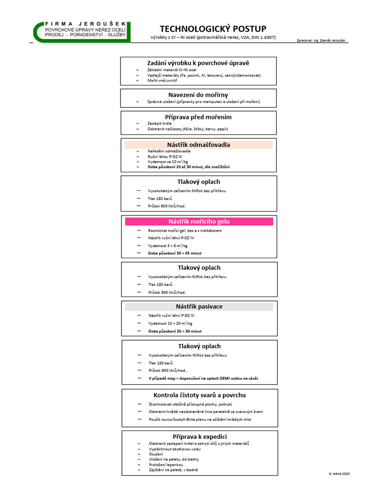 Technologicky Postup Pro V2A | PDF
